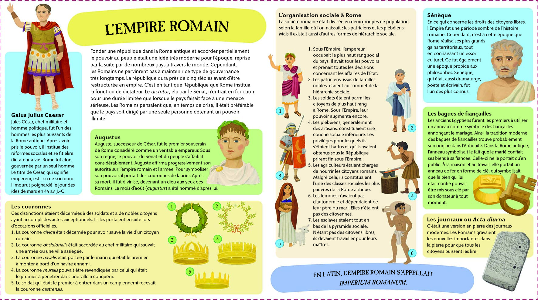 Mon atlas de la Rome antique Explore l'une des civilisations les plus ...